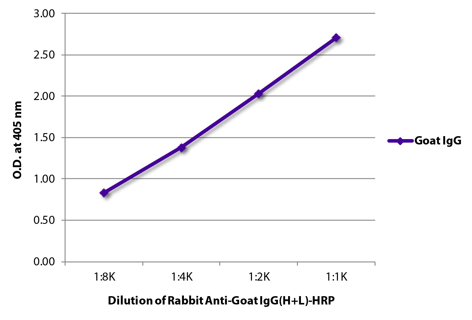 Anti-Goat Secondary Antibodies | SouthernBiotech